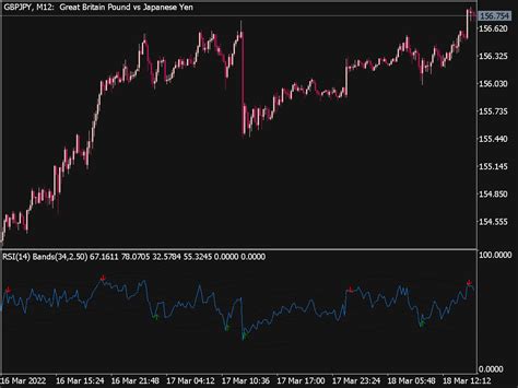Mt5 Rsi Relative Strength Index Indicators ⋆ Page 35 Of 39 ⋆ Best Metatrader