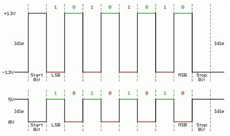 Arduino Mega Connesione Serial1 Senza TX Generale Arduino Forum
