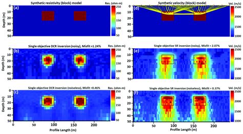 Test Of The Combined Optimization Algorithm Using Data Both Dcr And