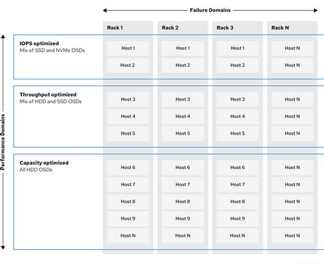 Object Gateway Guide Red Hat Ceph Storage 6 Red Hat Documentation