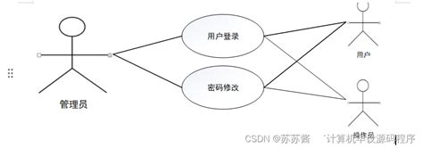 计算机毕业设计springboot的平安保险及财产保险的线上购买系统设计与实现3m1h09【附源码数据库部署lw】在线保险商城系统开发