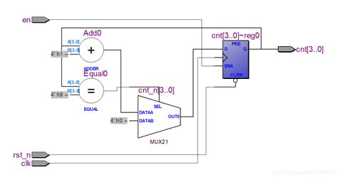 Verilog基础知识 ——模10计数器设计及仿真fightingxh的博客 Csdn博客verilog计数器