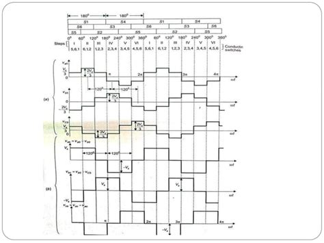 Pe Unit Iv Inverterspptx Internet Of Things Internet