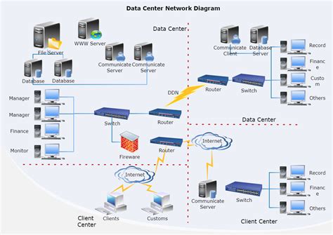 Data Center Network Diagram Examples