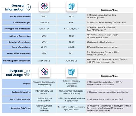 Free Converter Revit® 2015 2025 To Excelcollada