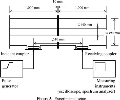 Figure 3 From Improving The Sensitivity Verification Method Of The Uhf Pd Detection Technique