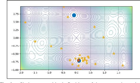 Experience In Engineering Complex Systems Active Preference Learning With Multiple Outcomes And