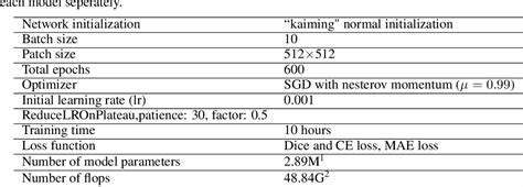 Table 2 From A Unet Based Method For Cell Segmentation Challenge