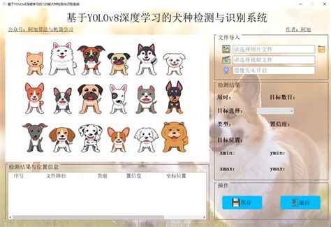基于yolov8深度学习的120种犬类检测与识别系统【python源码pyqt5界面数据集训练代码】目标检测、深度学习实战、狗类检测、犬