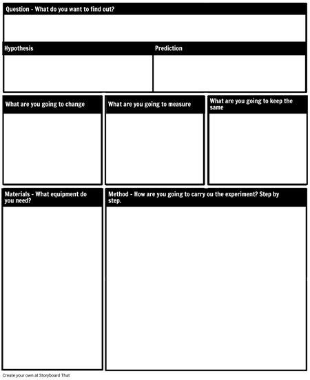Experimental Design Steps And Activities Scientific Method Steps