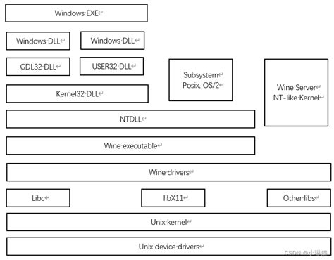 Linux技术与系统优化实战指南 Csdn博客