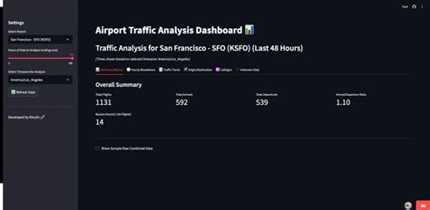 Python Streamlit Dataanalysis Apiintegration Aviation Datascience