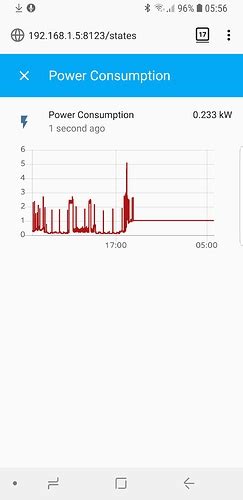 Frontend Graphs Not Updating Configuration Home Assistant Community
