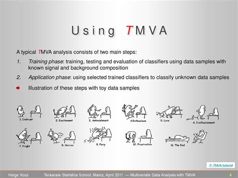 Multivariate Data Analysis Ppt Download