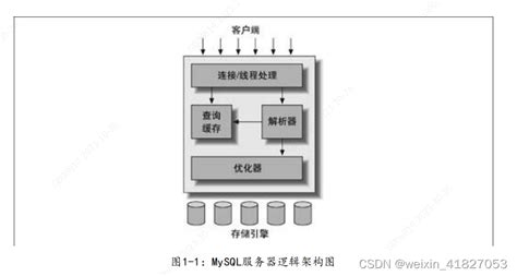 《高性能mysql 第三版》学习笔记一 高性能mysql 读书笔记 csdn博客