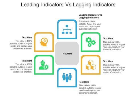 Leading Vs Lagging Indicators Metrics And Kpis Geckoboard Blog Leading And Lagging Metrics