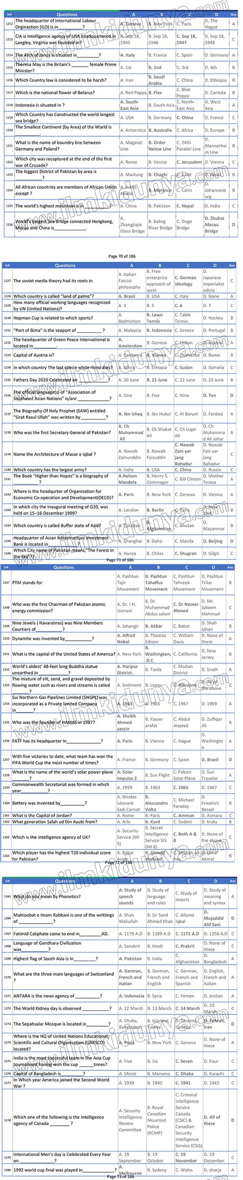 GK Most Repeated MCQs Model Paper