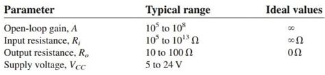 Short Definition What Is Operational Amplifier Wira Electrical
