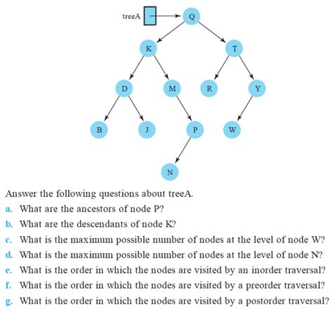 solved treea answer the following questions about treea a