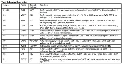 Some Problems When Use AD7634 Q A Precision ADCs EngineerZone