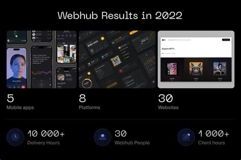 Webhub Software On Linkedin Webhubsoftware Softwaredevelopment