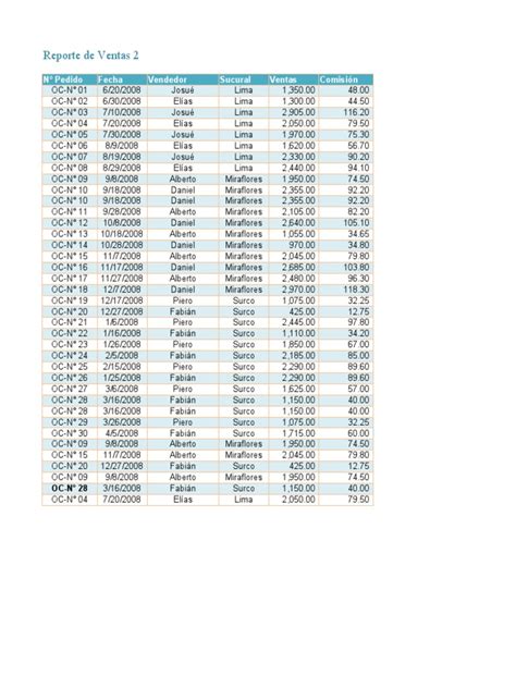 Quitar Duplicados Pdf
