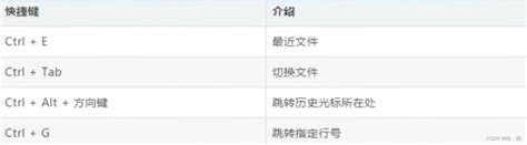 Idea 常用快捷键idea快捷键复制当前行 Csdn博客 Idea 常用快捷键idea快捷键复制当前行 Csdn博客