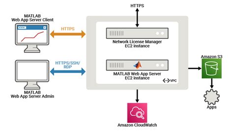 Architecture Patterns Matlab And Simulink