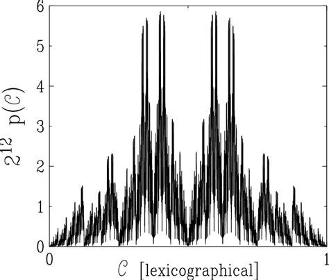Figure 3 From Why Shape Matters In Granular Compaction Semantic Scholar