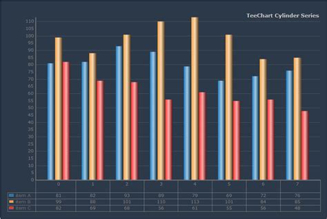 steema teechart chart controls for