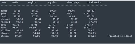 Adding Many Lists Into A Nested Dictionary In For Loop In Python