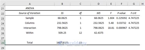 How To Use The Data Analysis Toolpak In Excel 13 Features