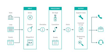 Rubrik Proactive Real Time Monitoring And Alerting For Customer
