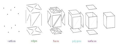 Numpy Stl实战3d建模 Bimant
