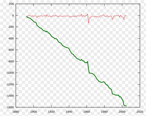 Angle Plot Sine Wave Function Line Chart Png Image Pnghero