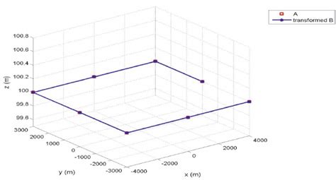 Two Simulated Three Dimensional 8 Points Networks Download