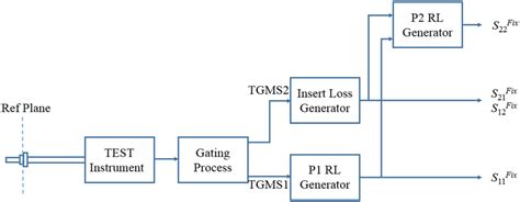 Block Diagram Of Fixtures S2p File Extraction Download Scientific