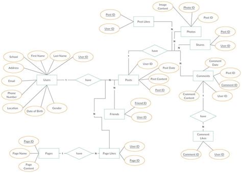 Art Gallery Management System Er Diagram Art Gallery Managem