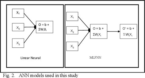 Figure 1 From Application Of Artificial Neural Networks For Exploratory Analysis Of Small