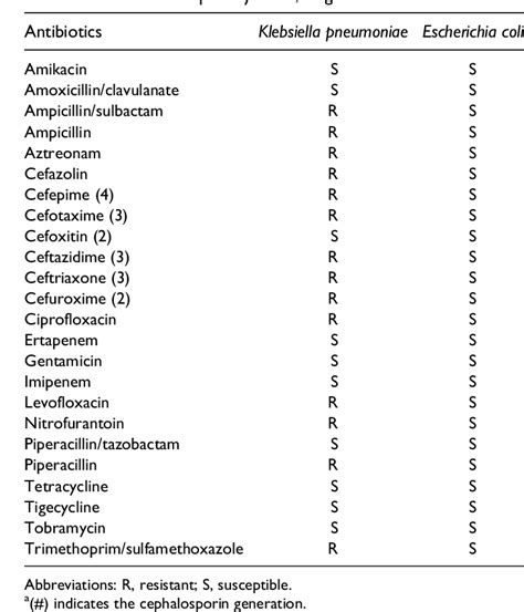 Table 2 From Successful Doxycycline Therapy In A Patient With