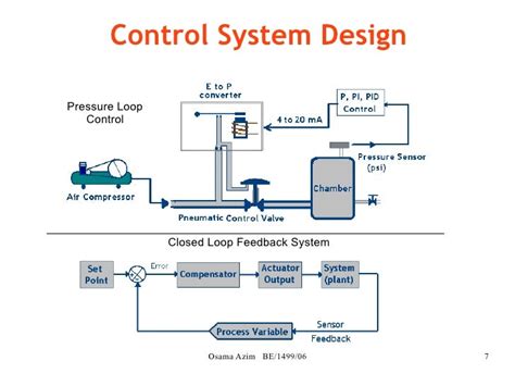 web based control of pressure loop apparatus