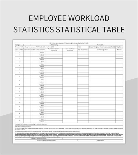 Employee Workload Statistics Statistical Table Excel Template And Google Sheets File For Free