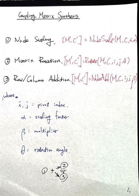 coupling matrix synthesis