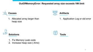 Effectively Troubleshoot Types Of OutOfMemoryError PPT