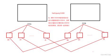 c 进阶篇5 番外 位图和布隆过滤器 csdn博客