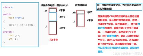 【c】第三节—类和对象（上）——（类、类的实例化、this指针、c实现的stack） Csdn博客