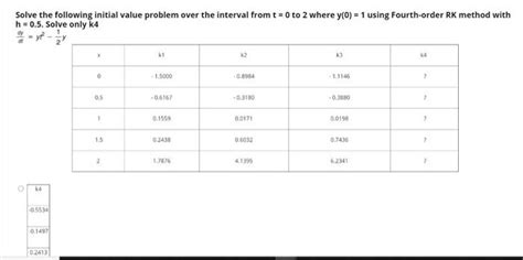 Solved Use Centered Difference Approximations To Estimate Chegg