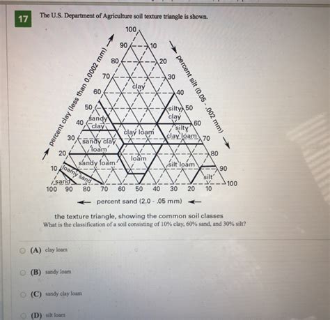 Solved The U S Department Of Agriculture Soil Texture Chegg