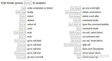 Jupyter Notebook 使用的详细指南 知乎