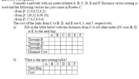 Solved Consider A Network With Six Nodes Labeled A B C D Chegg Com